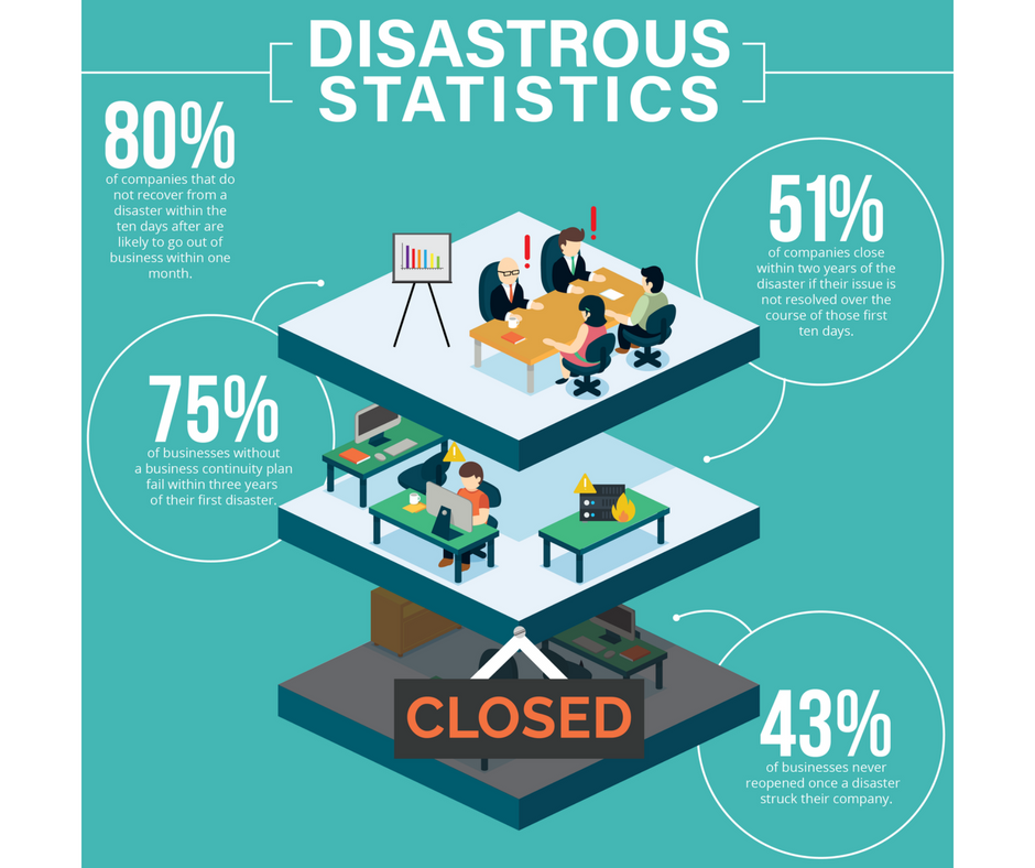 How to Create a Basic Business Disaster Recovery Plan in 4 Steps
